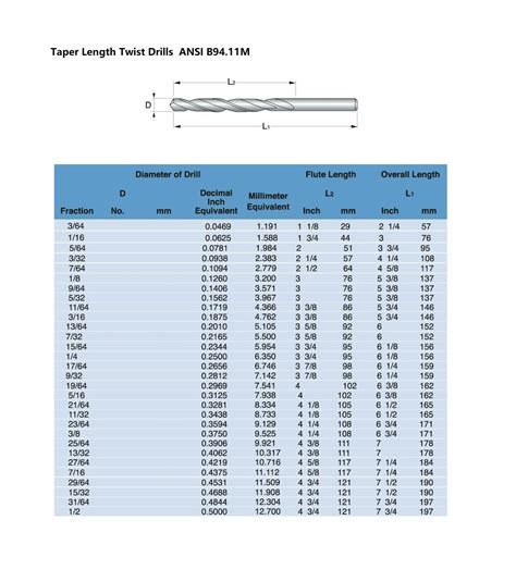 Taper Length Drill Bits Muye Tools Danyang China