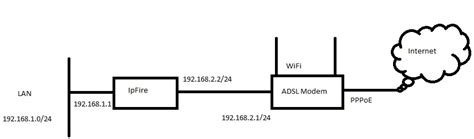 Wifi Users Traffic To Pass Through Ipfire Wifi Ipfire Community