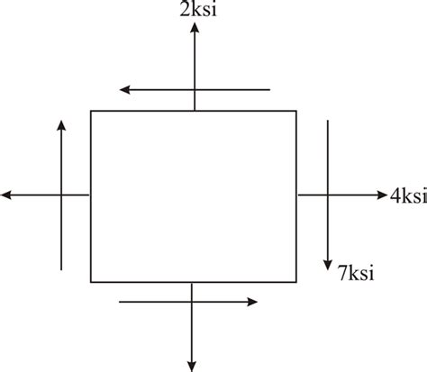 Solved Chapter Problem P Solution Statics And Mechanics Of