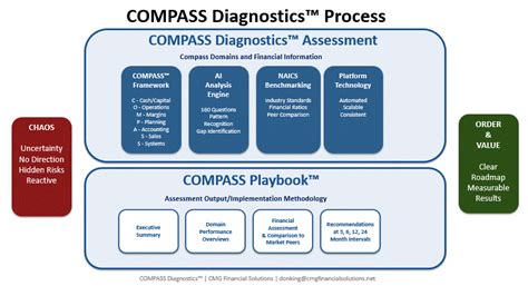 Excited To Introduce The Compass Playbook To Supplement The Compass