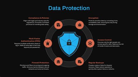 Data Protection Powerpoint Template
