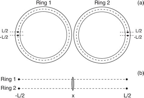 Figure 1 From Atomic Phase Interference Devices Based On Ring Shaped Bose Einstein Condensates