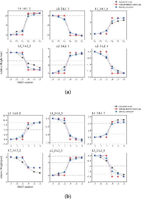 Table 1 From Optimization Of Graphical Parameter Extraction Algorithm For Chip Level Cmp