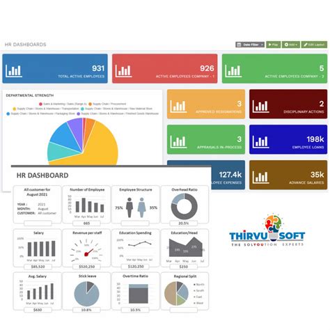 Onlinecloud Based Erp Hr Module Software For Windows At ₹ 45000pack