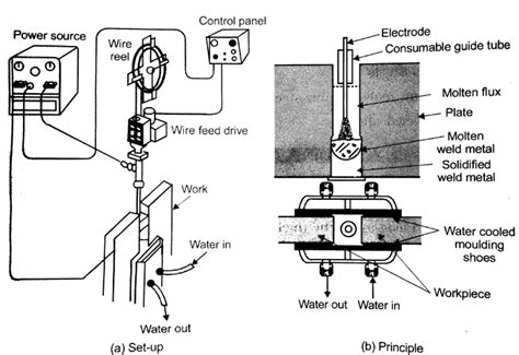 Welding Sketch At Explore Collection Of Welding Sketch