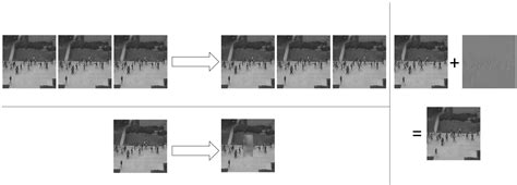 논문 리뷰 Exploiting Autoencoders Weakness To Generate Pseudo Anomalies