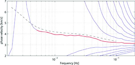 Measurements Of An Individual Rayleigh Wave Dispersion Curve Obtained