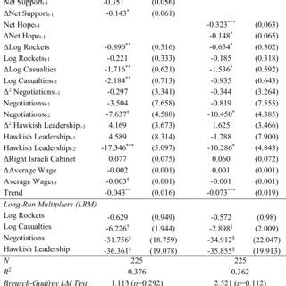 Structural Breakpoints Dashed Vertical Lines In Aggregate Net Support