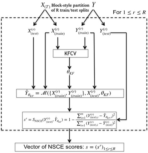 Gmd Reconstructing Climatic Modes Of Variability From Proxy Records Using Climindrec Version 10
