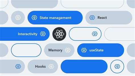 React Usestate Hook Complete Guide And Tutorial Contentful