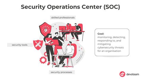 How Ai Is Transforming Security Operations Centers Soc