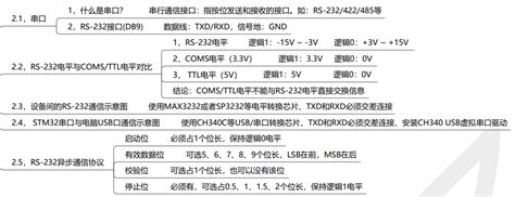 Stm32——串口stm32串口寄存器 Csdn博客 Stm32——串口stm32串口寄存器 Csdn博客