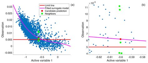 Hess Technical Note Improved Sampling Of Behavioral Subsurface Flow Model Parameters Using