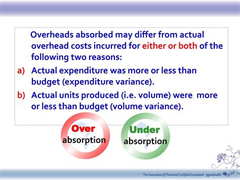 Chapter 8 Accounting For Overhead Ppt Download