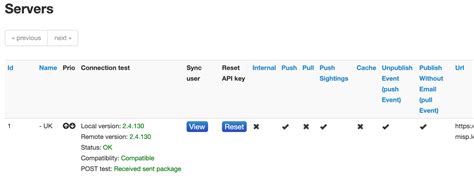 All Communities Upon Push Push Upon Pull Pull Not Working As