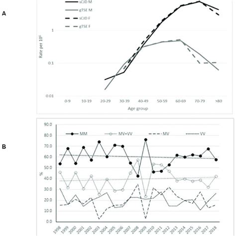Normal And Disease Causing Prions Structures 20 Download