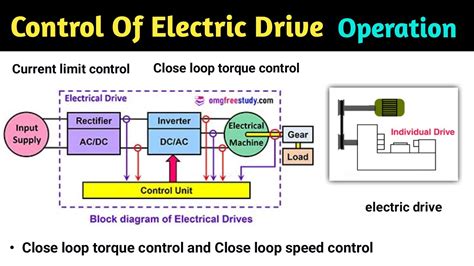 Drive Control Systems At Jason Rocha Blog