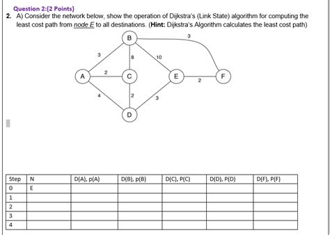 Solved Question 22 Points 2 A Consider The Network