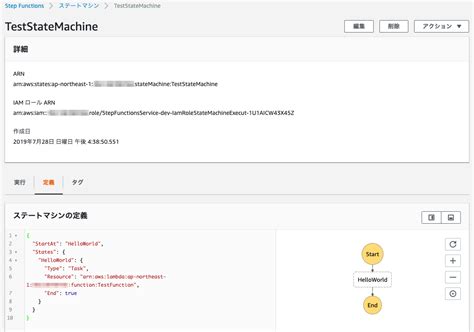 Serverless Frameworkで構築するstep Functions Developersio