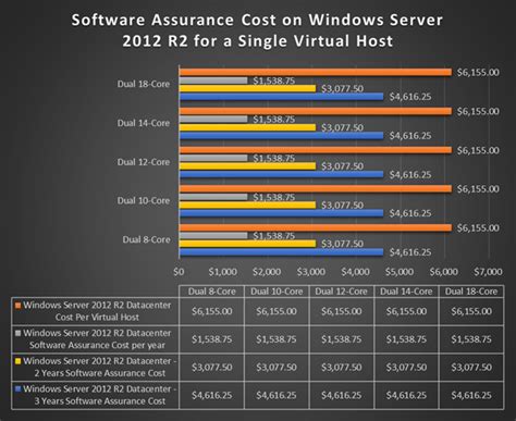 Microsoft Takes A Shot At Vmware With Windows Server 2016 Licensing