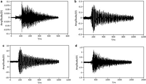 Stained With Noise Gis Typical Pd Ultra High Frequency Signal Waveform Download Scientific Diagram