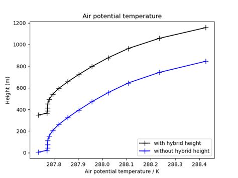 Irissave Regridding Dataset With Extra Auxiliary Dimensions · Issue 5151 · Scitoolsiris · Github