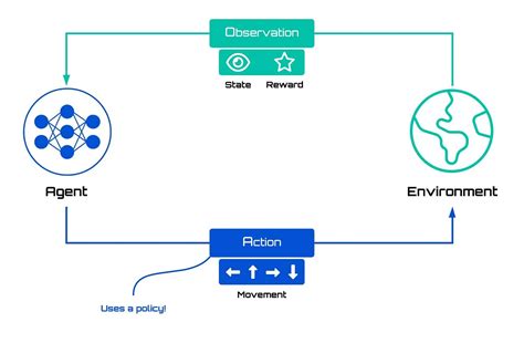 Solving A Niche Frontend Problem Dynamic Tailwind Css Classes In React By Ryan Partridge Medium