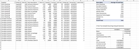 Solved We Have A Set Of Purchasing Data From Various