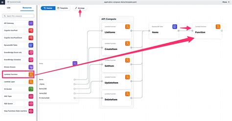 Aws Application Composerのチュートリアルをやってみた Reinvent Developersio