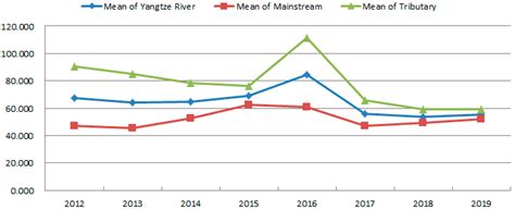 Sustainability Free Full Text Research On The Evaluation And Regional Differences In Carbon