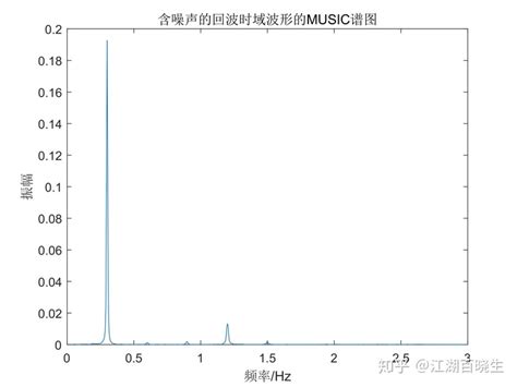 music算法原理 music算法在微弱生命体回波处理中的应用 csdn博客