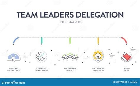 Team Leaders Delegation Model Framework Diagram Chart Infographic Banner With Icon Vector