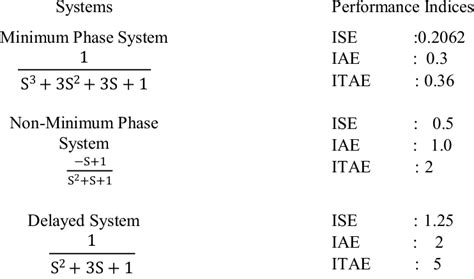 performance indices of systems design under ilc algorithm download