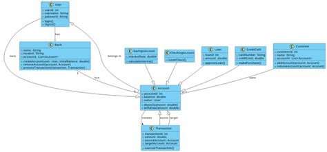 Class Diagvpd 비주얼 패러다임 사용자 기여 다이어그램 디자인