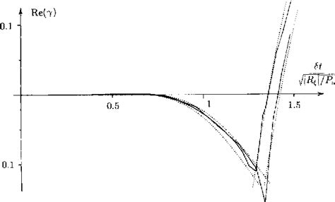 Figure 10 From An Efficient Surface Integral Algorithm Applied To
