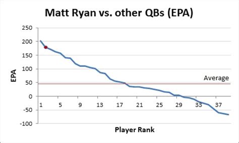 Advanced Nfl Stats Community Should Jj Watt Win The Mvp Award