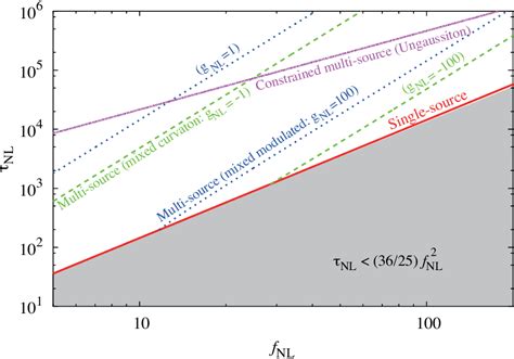 Figure 1 From On Classification Of Models Of Large Local Type Non