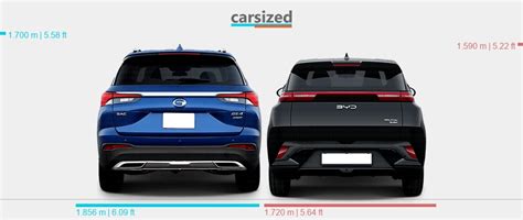 Dimensions Gac Trumpchi Gs4 2019 2023 Vs Byd Dolphin Surf 2023 Present