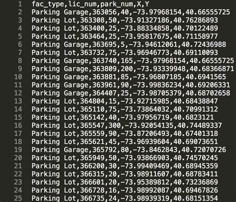 Introduction To Gis Fundamentals Datapolitan Training