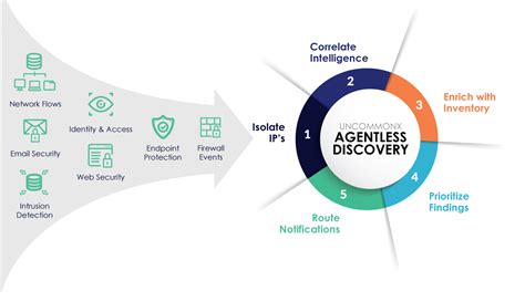 Uncommonx Universal Integration