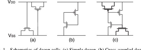 Figure 1 From Decap Insertion With Local Cell Relocation Minimizing Ir Drop Violations And