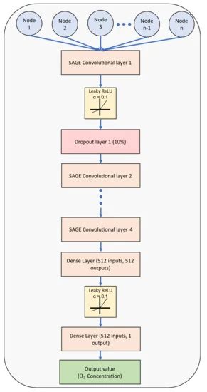 时间序列图神经网络2023热门应用盘点，包含医疗、交通等领域 神经网络最新进展 Csdn博客