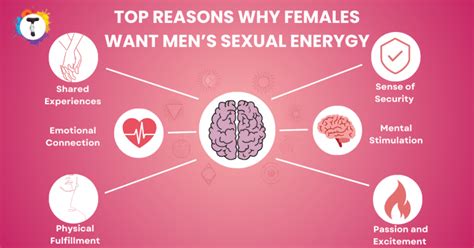 Top Reasons Why Females Wants Men Sexual Energy