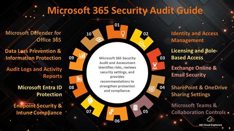 Export Microsoft 365 License Cost Report Using Powershell The Ultimate Guide Ms Cloud Explorers