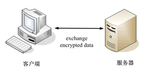 数字签名和数字证书的原理解读图文数字证书中的数字签名 Csdn博客