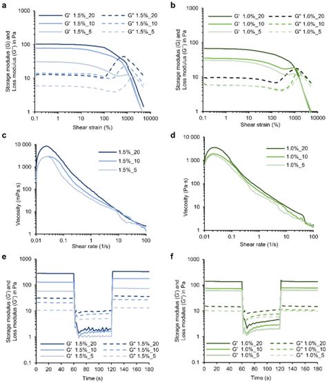 Lignin Based Nanoparticles As Both Structural And Active Elements In