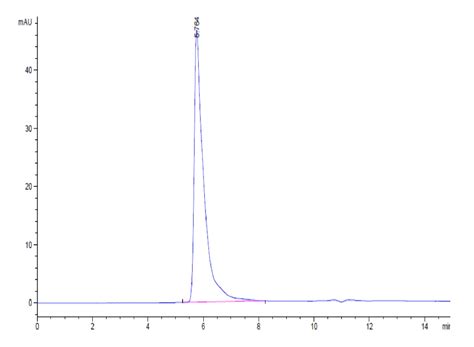 Human Siglec 8 Protein Recombinant Reprokine