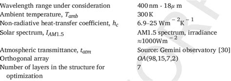Simulation Parameters And Input Data Download Scientific Diagram