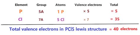 Pcl5 Lewis Structure Molecular Geometry Bond Angle Hybridization