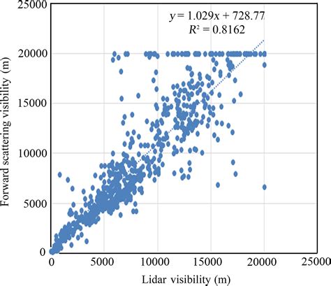 Monitoring And Analysis Of Sea Fog In An Offshore Waterway Using Lidar